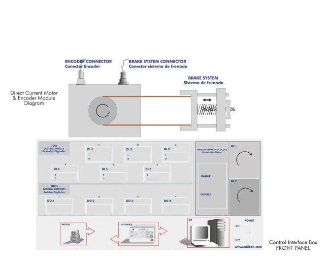 Computer Controlled Advanced Industrial Servosystem Unit (for DC Motors) | EDIBON