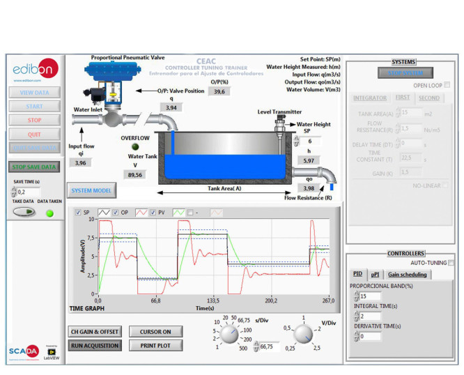 Computer Controlled Controller Tuning Unit | EDIBON