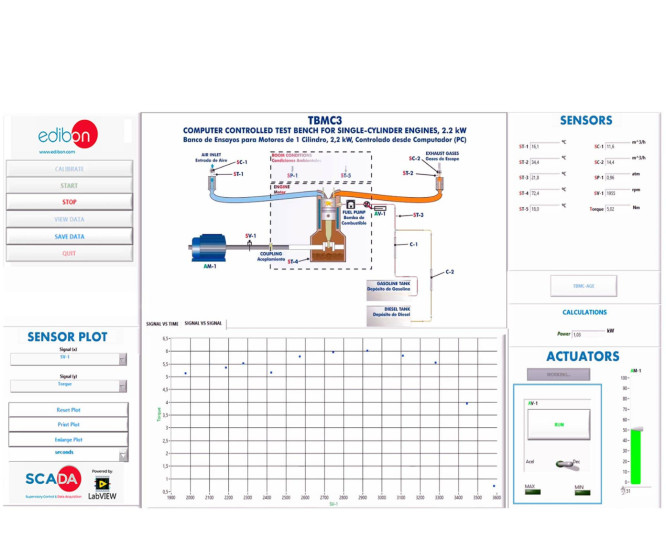 Bangku Uji Motor 2,2 kW, Dikendalikan dari Komputer (PC) | EDIBON