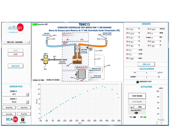 Banco de Ensayos para Motores de 11 kW, Controlado desde Computador (PC) | EDIBON