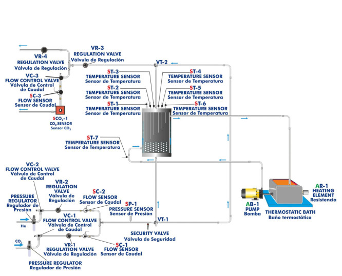 Computer Controlled Fixed Bed Adsorption Unit | EDIBON