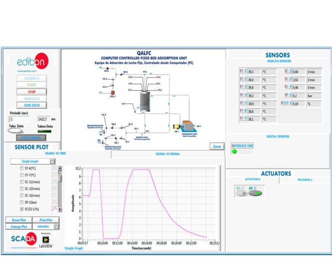 Computer Controlled Fixed Bed Adsorption Unit | EDIBON