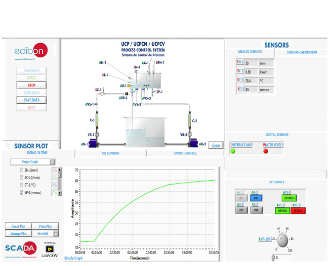 Computer Controlled Process Control (Electronic Valve) | EDIBON