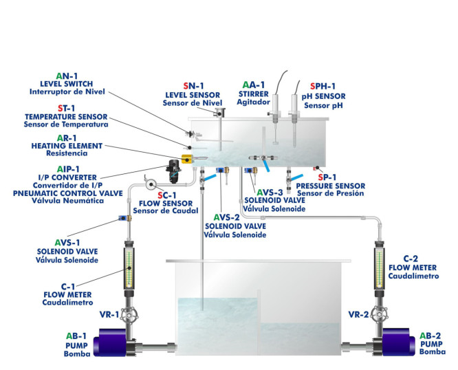 Controle de Processos (Válvula Pneumática), Controlado por Computador (PC) | EDIBON