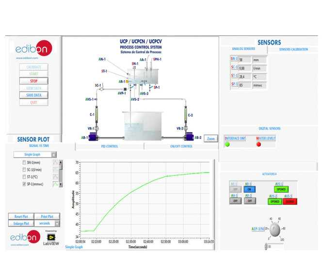 Computer Controlled Process Control (Pneumatic Valve) | EDIBON