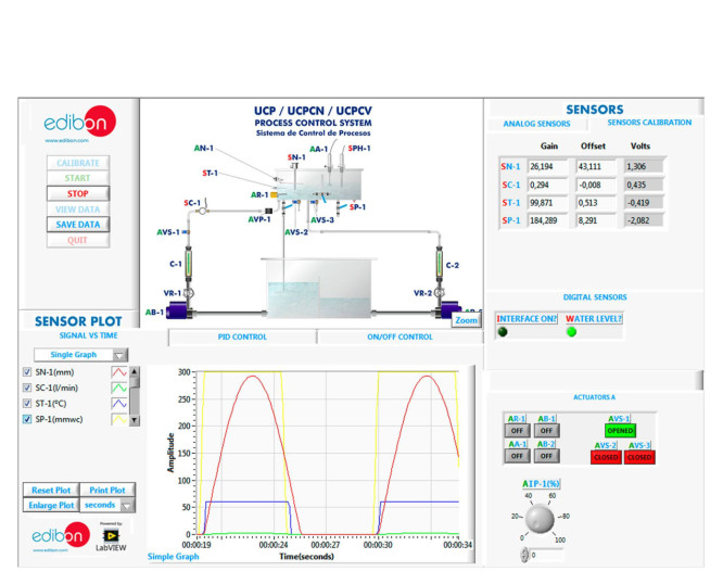 Controle de Processos (Válvula Elétrica + Pneumática e Variador), Controlado por Computador (PC ...