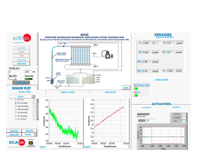 Computer Controlled Biomedical Circulatory System Unit | EDIBON