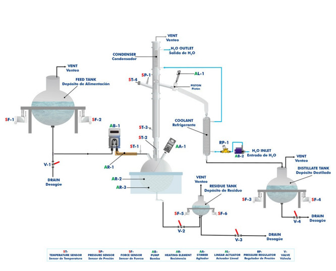 Computer Controlled and Touch Screen 4 l/h Corrosive Solvent Recovery Distillation | EDIBON
