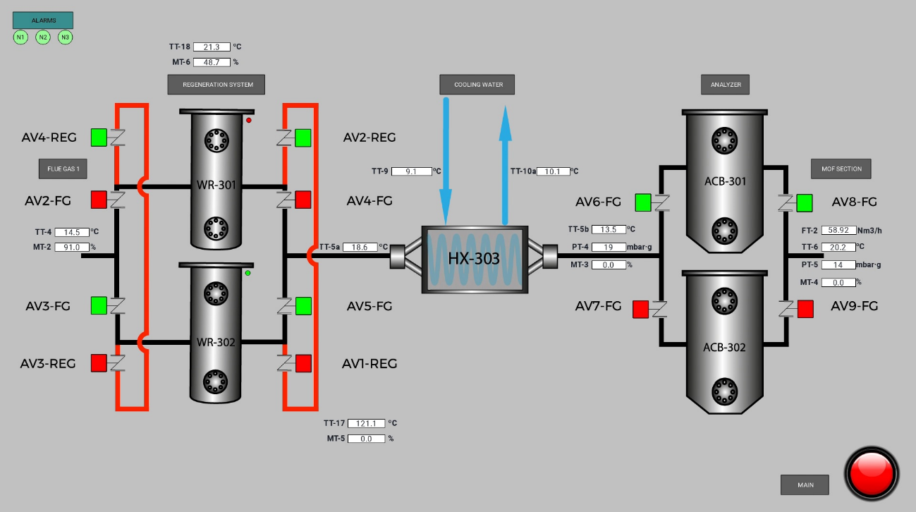 EDIBON is part of the MOF4AIR project - Edibon