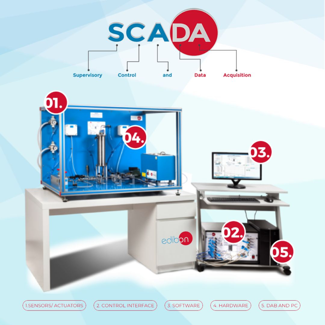 Le système SCADA d'EDIBON et ses avantages pour l'industrie. - EDIBON